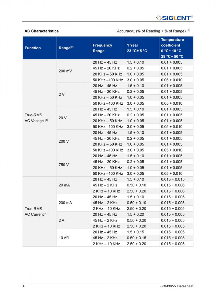 SDM3055 datasheet page 6