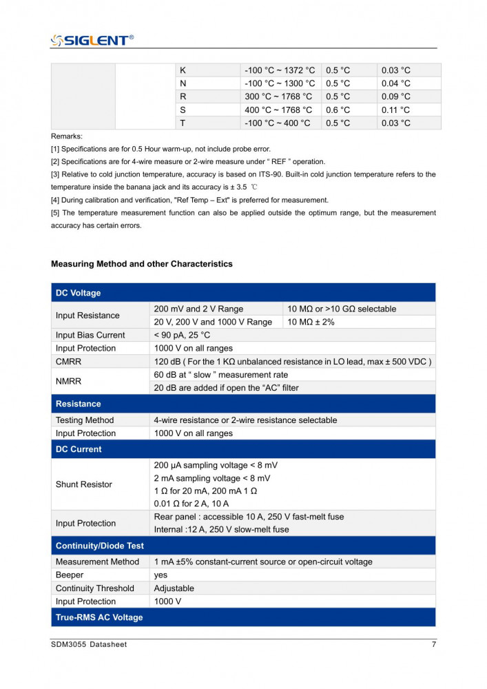 SDM3055 datasheet page 9