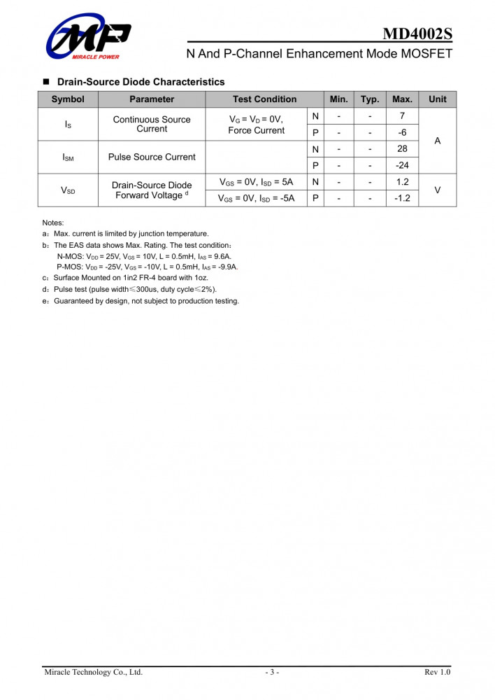 MD4002S datasheet page 3
