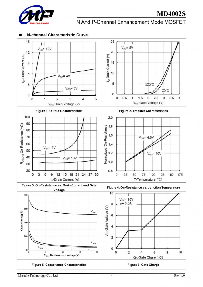 MD4002S datasheet page 4