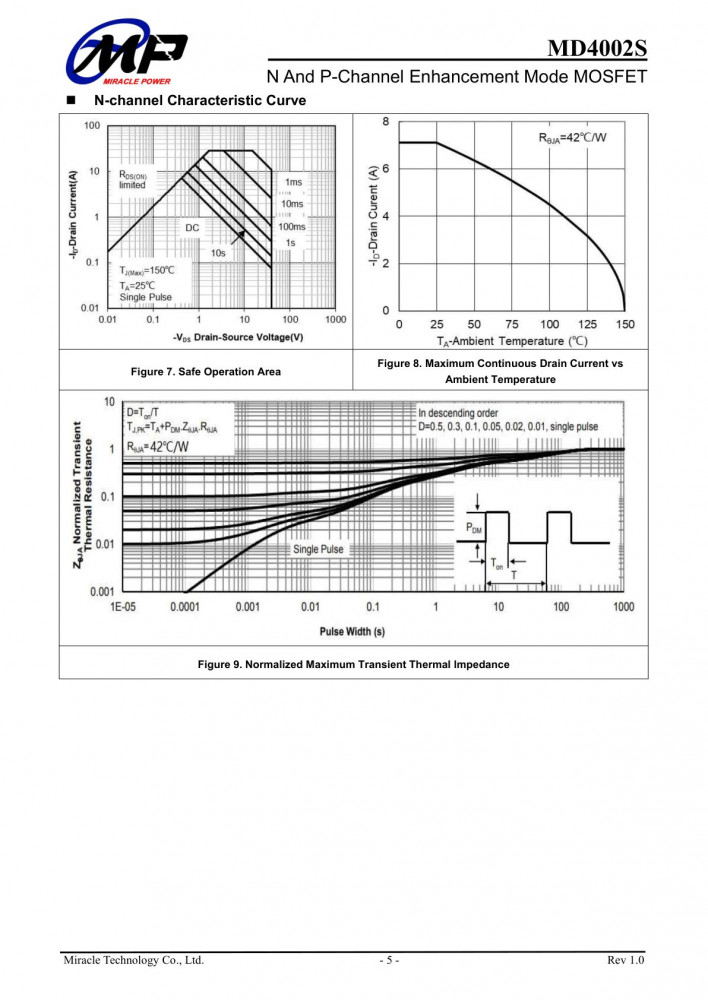 MD4002S datasheet page 5