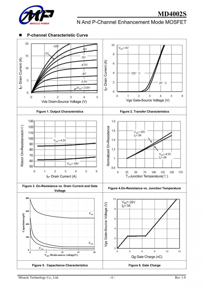 MD4002S datasheet page 6