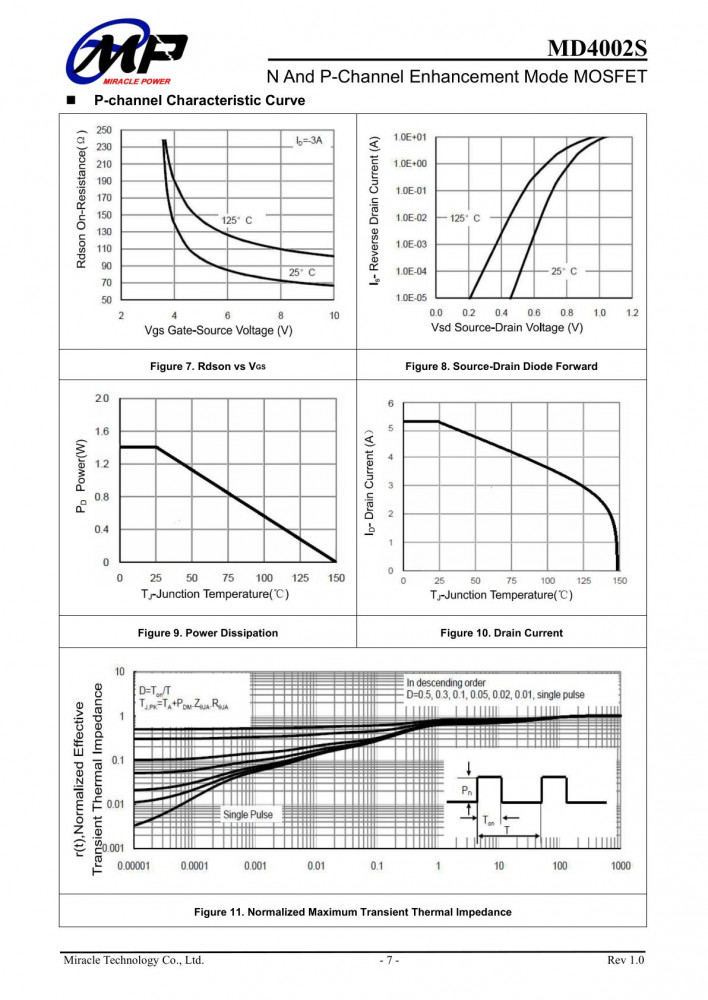 MD4002S datasheet page 7