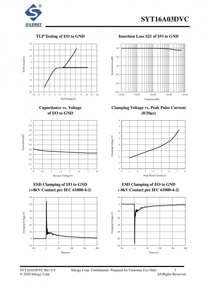 SYT16A03DVC datasheet page 3