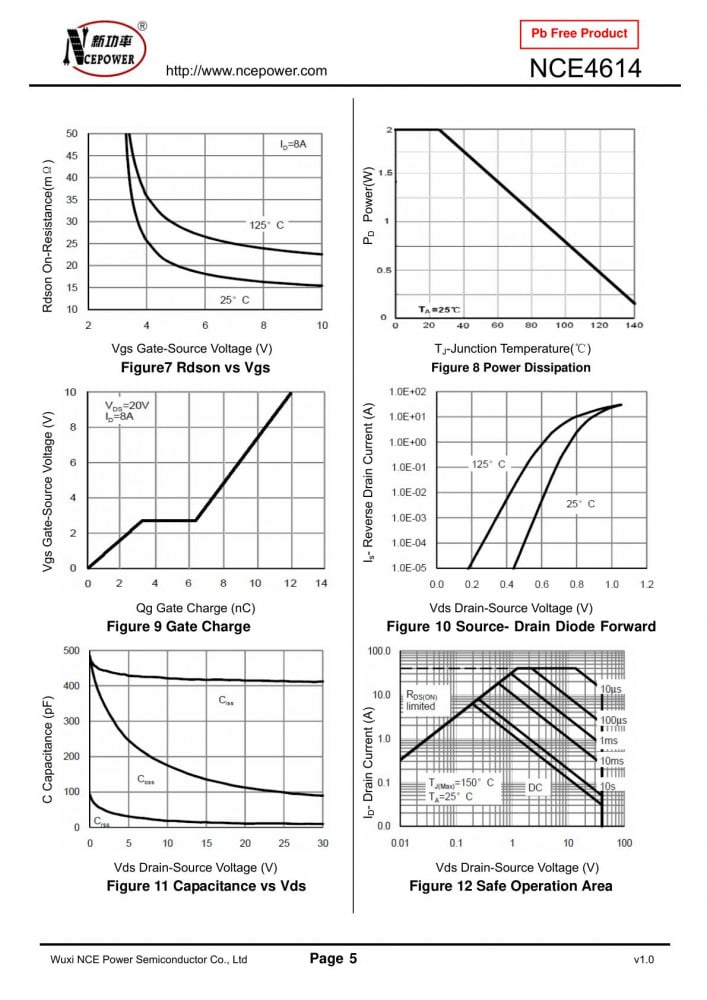 NCE4614 datasheet page 5
