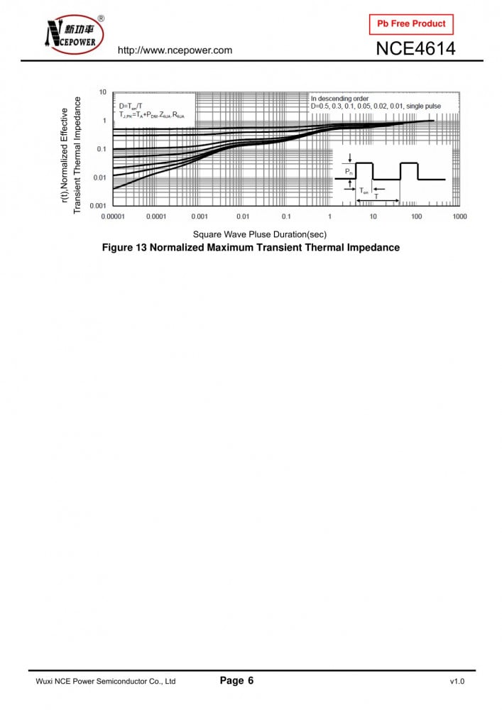NCE4614 datasheet page 6