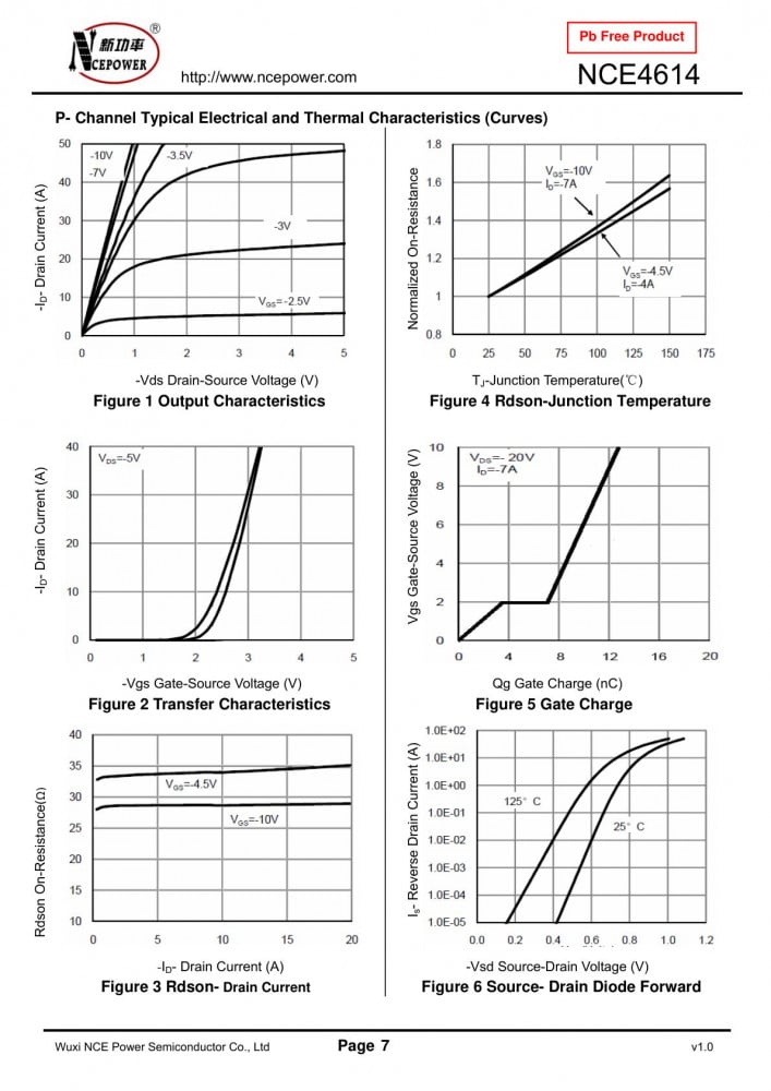 NCE4614 datasheet page 7