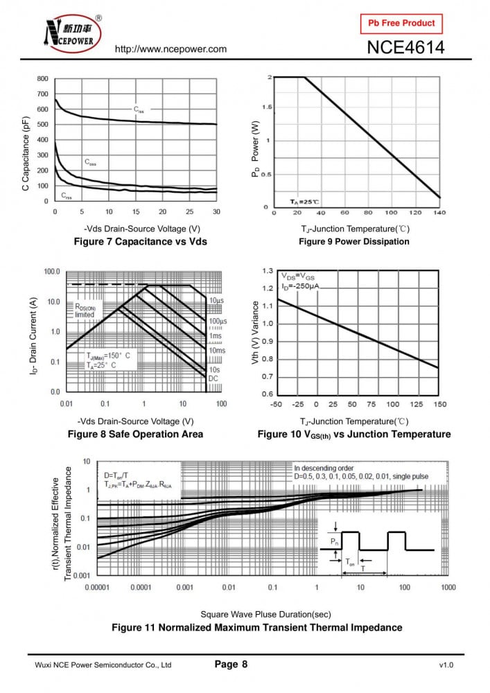 NCE4614 datasheet page 8