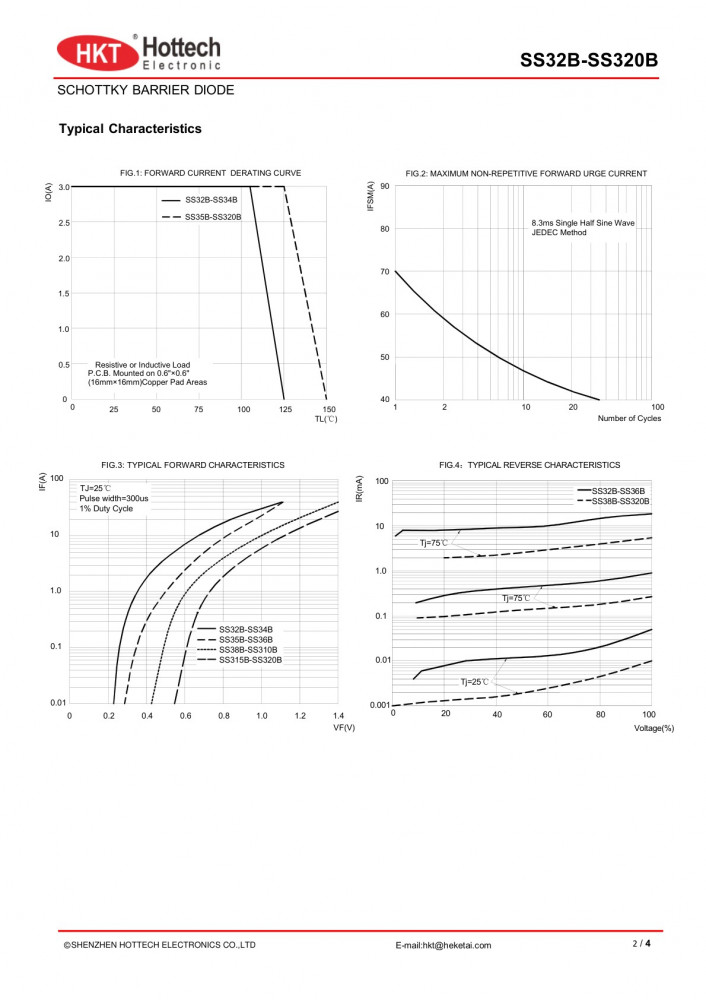 SS320B datasheet page 2