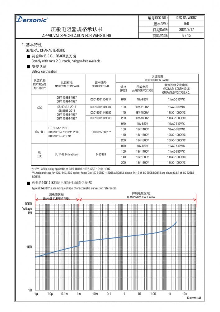 RM14D121KD1IE100 datasheet page 7