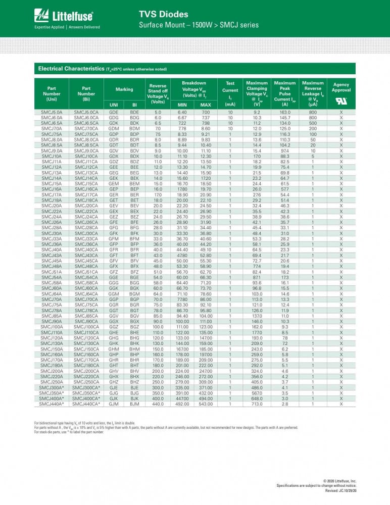 SMCJ54CA datasheet page 2