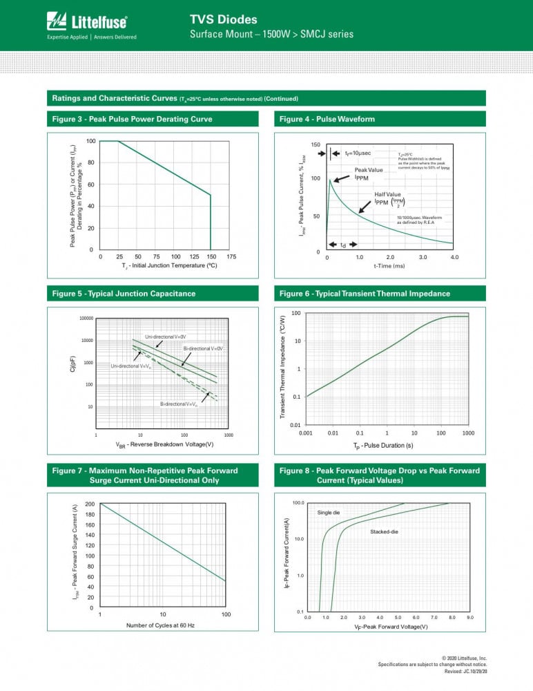 SMCJ54CA datasheet page 4