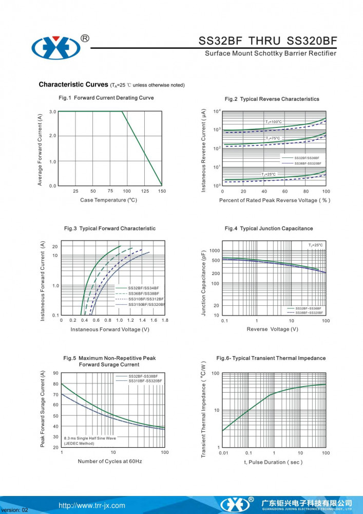 JUXING SS34BF datasheet page 2