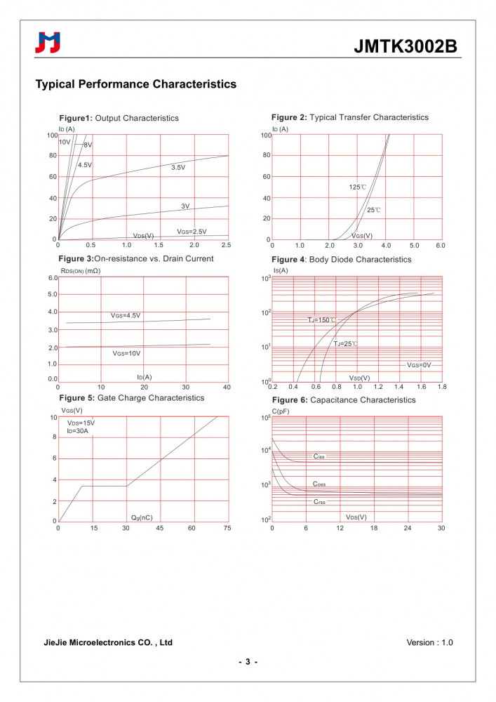 JMTK3002B datasheet page 3