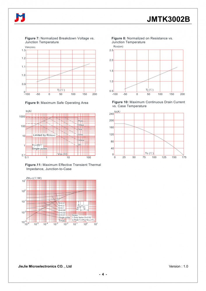 JMTK3002B datasheet page 4