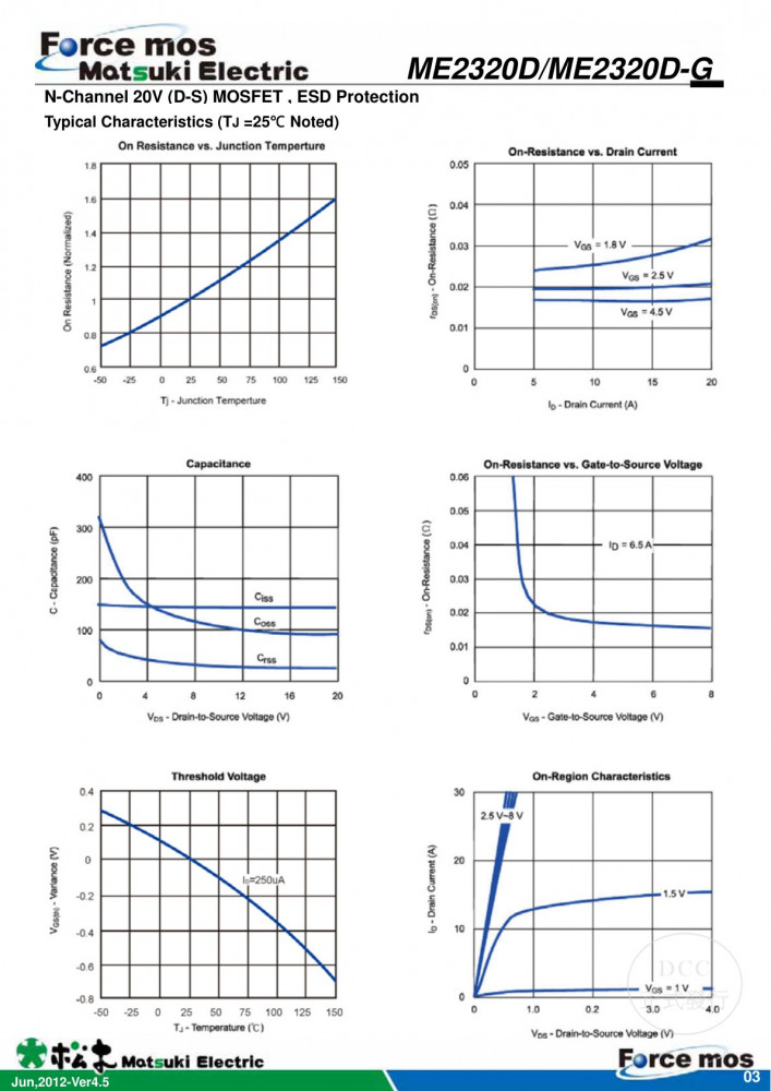 ME2320D datasheet page 3