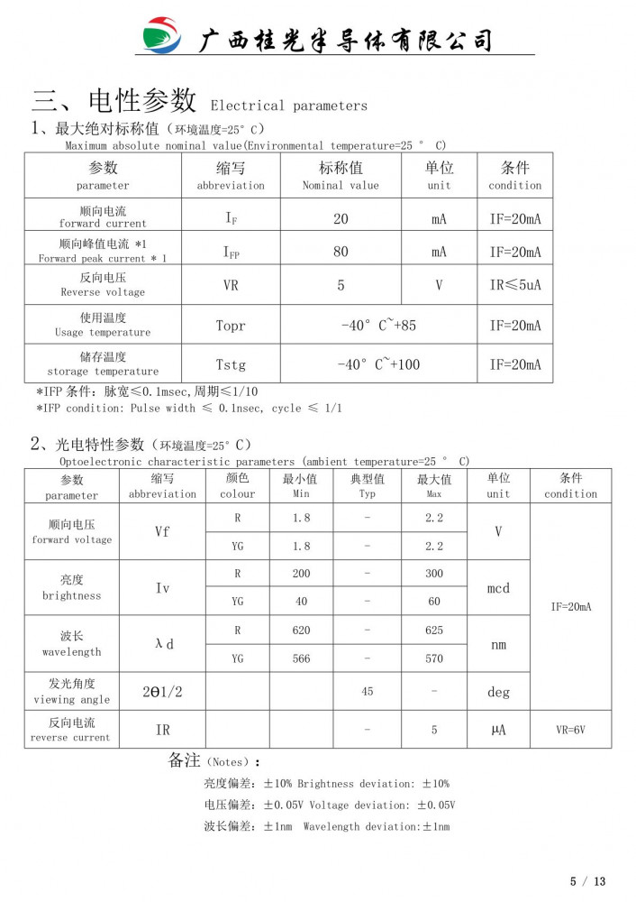 5A9RYGWB datasheet page 5