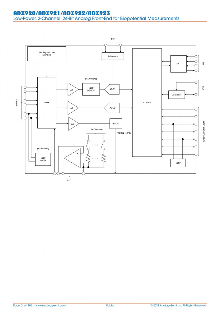 ADX923 datasheet page 2