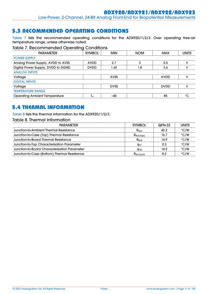 ADX923 datasheet page 9