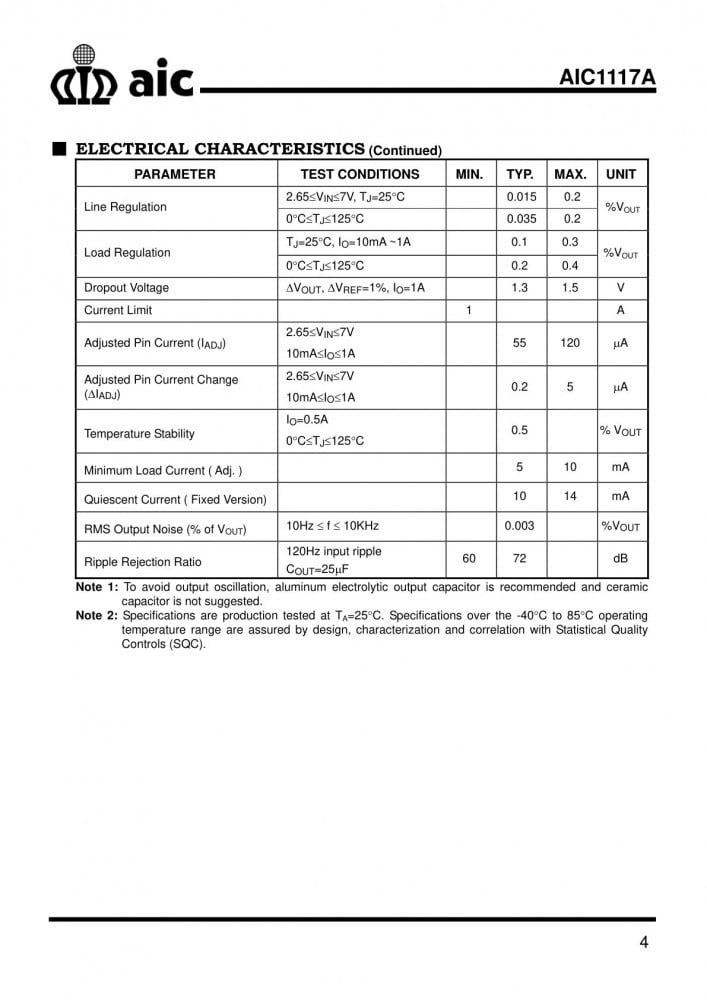 AIC1117A datasheet page 4