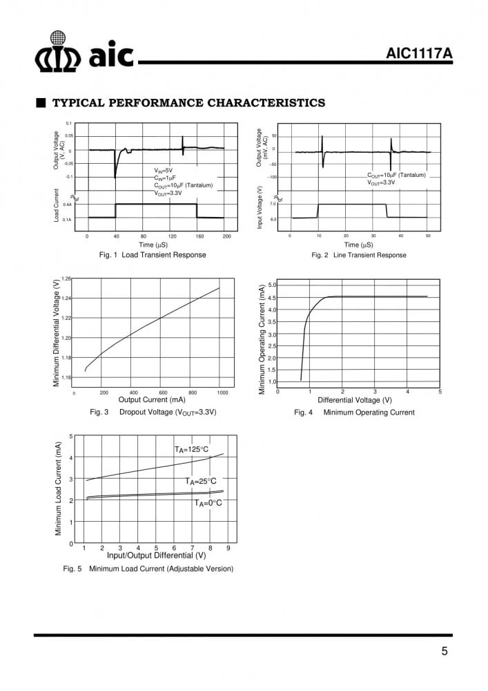 AIC1117A datasheet page 5