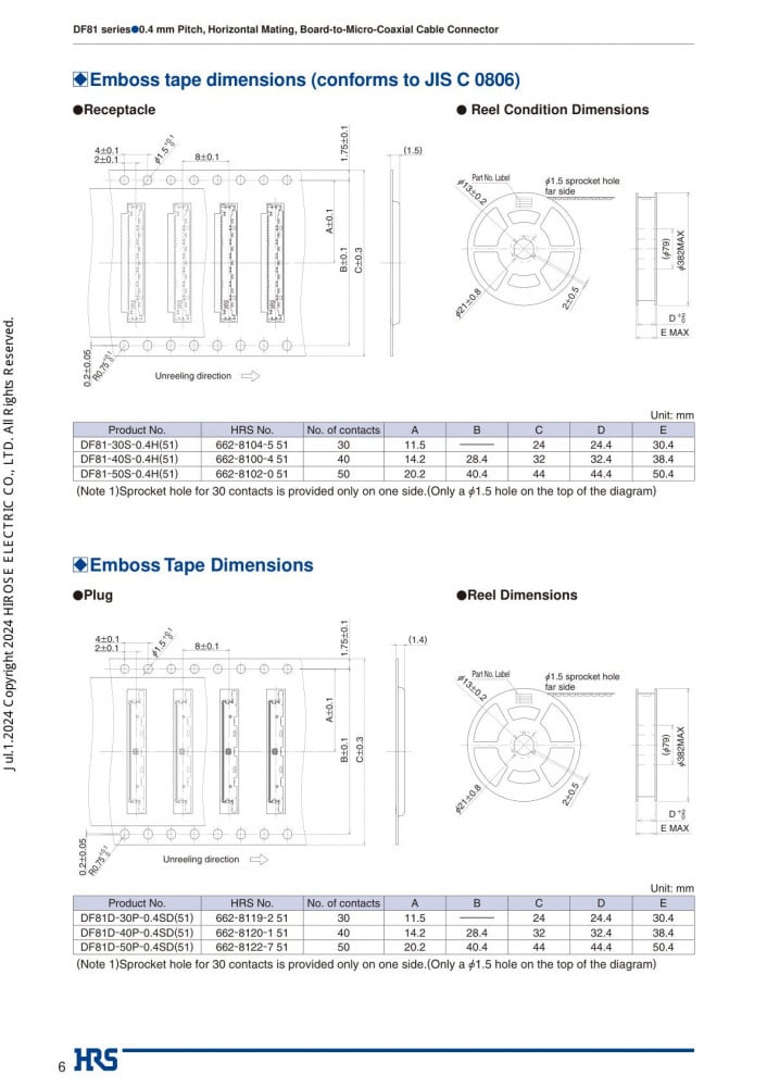 HRS DF81 catalog page 6