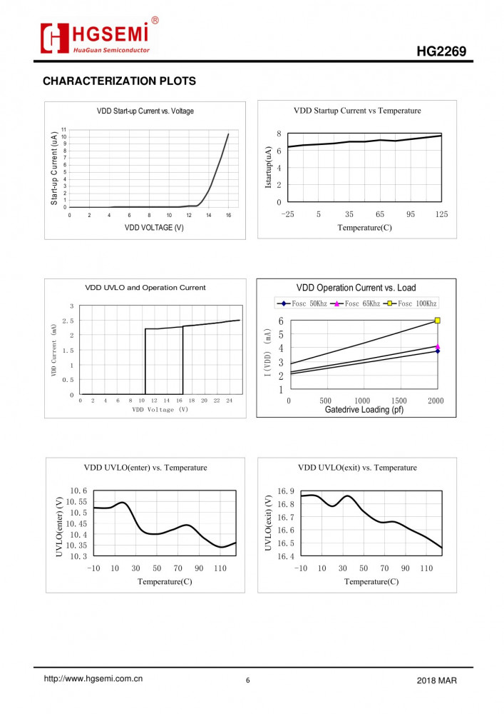 HG2269 datasheet page 6