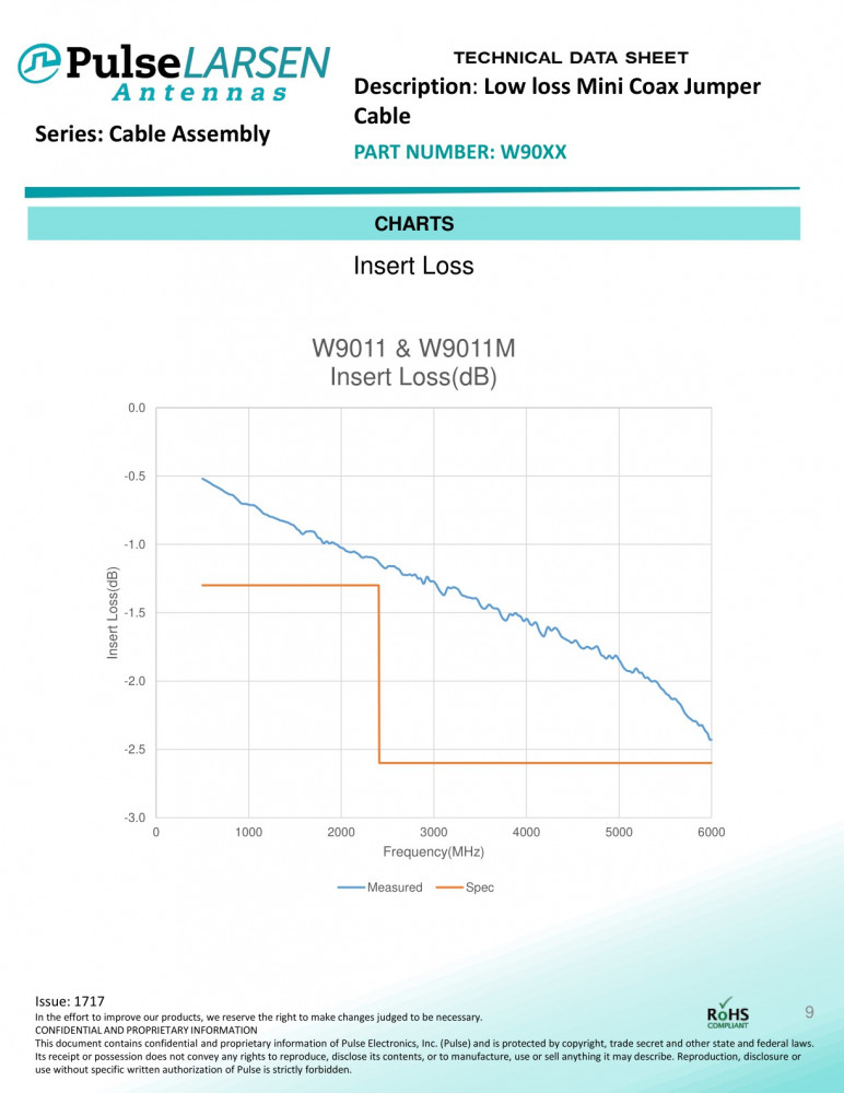 W9011M datasheet page 9