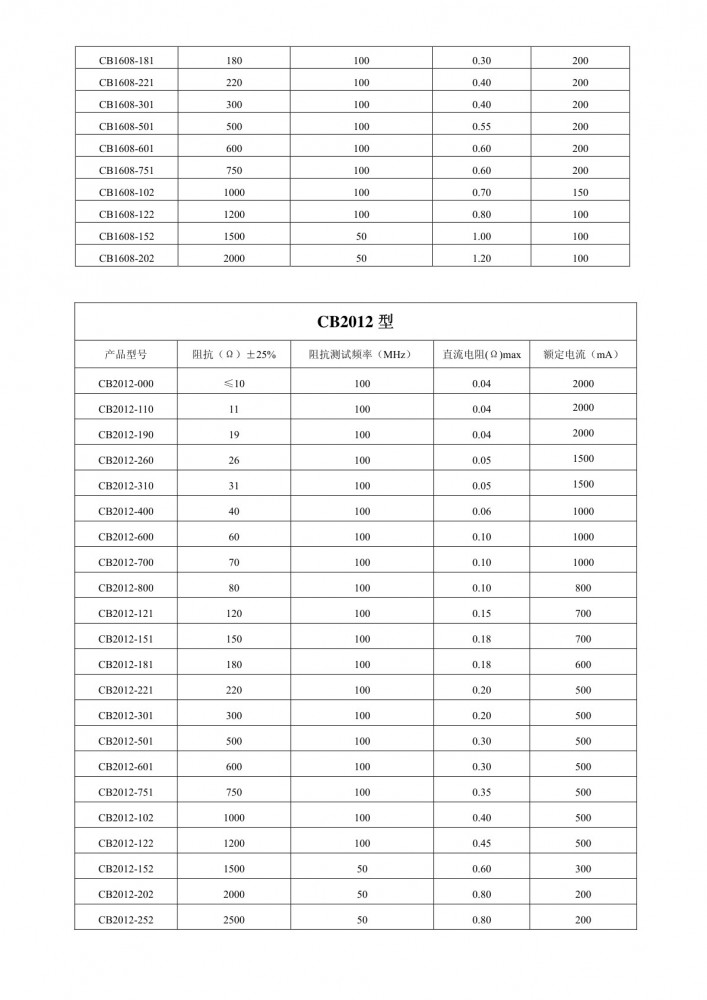 CB Series specification page 3