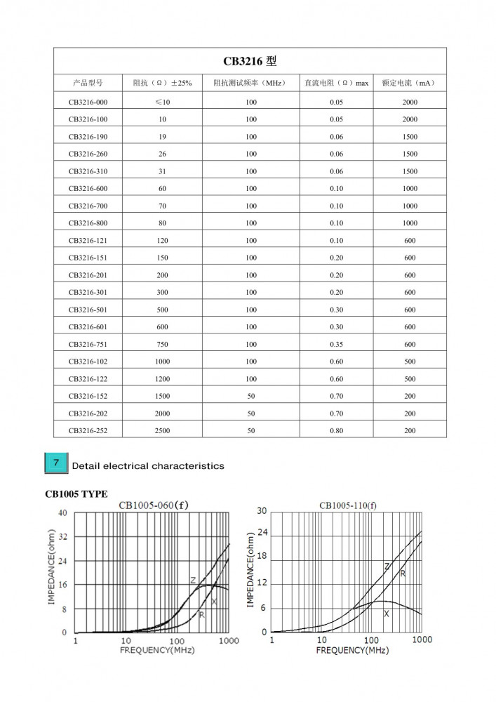 CB Series specification page 4