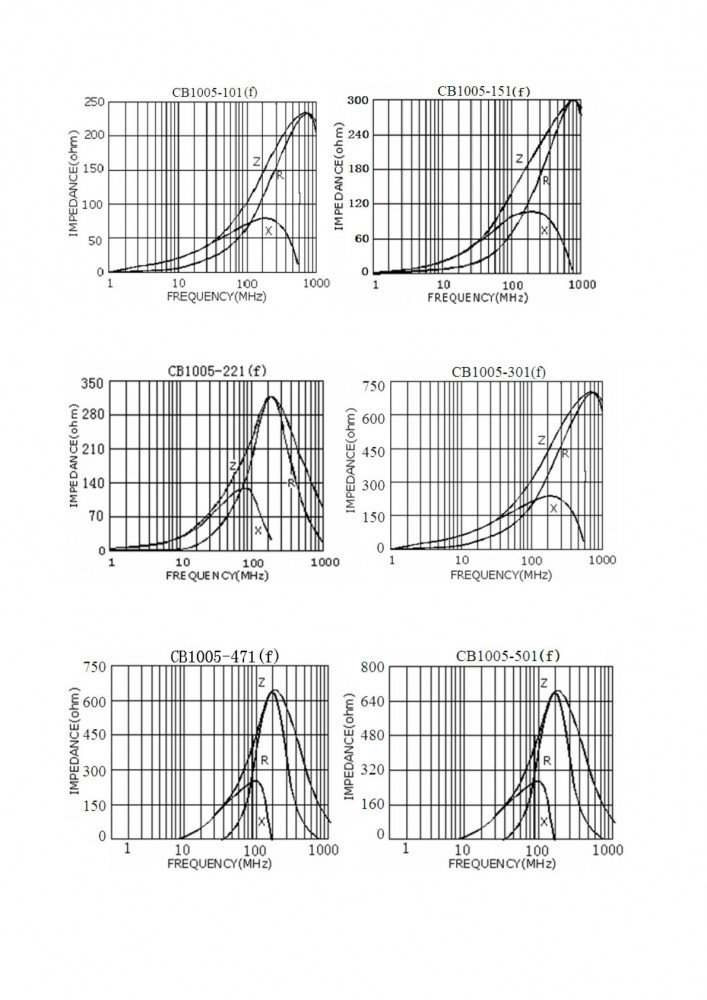 CB Series specification page 6