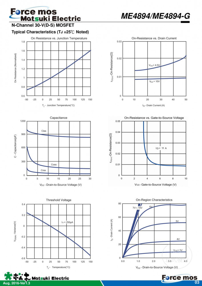 ME4894-G datasheet page 3 preview