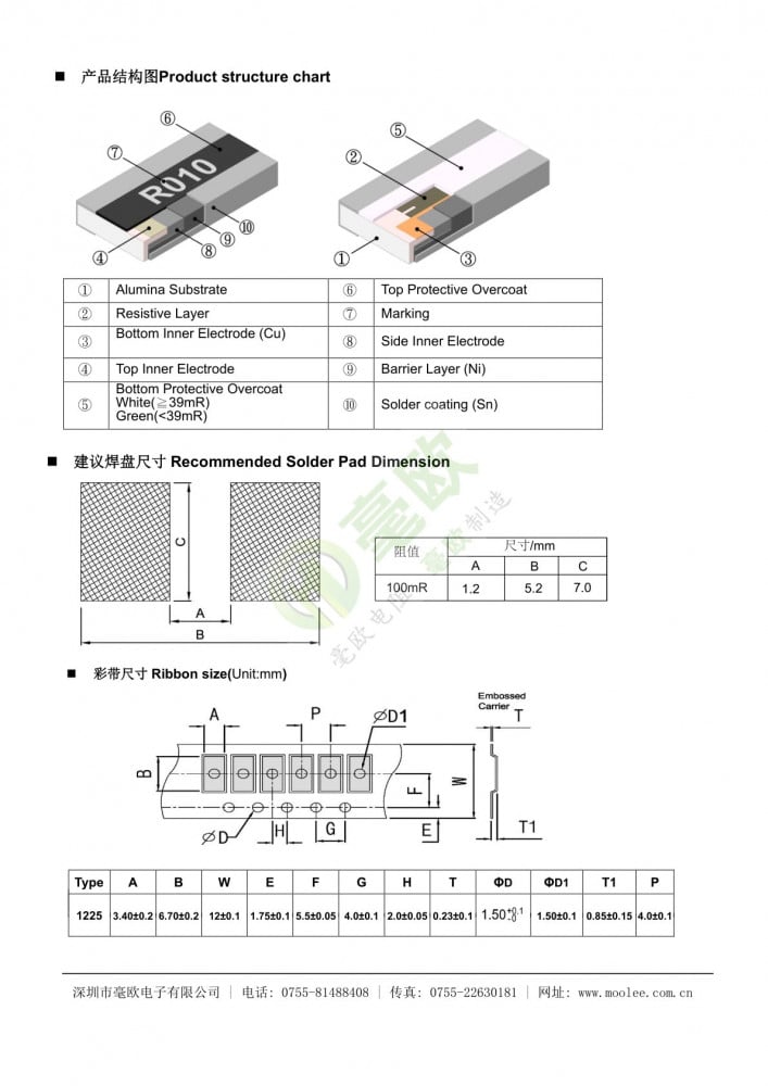 Milliohm HoLRT1225 product document page 4