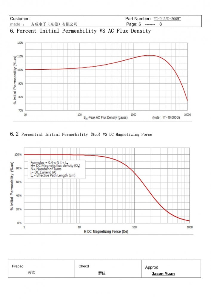 FC-DL22D-200MT specification page 6