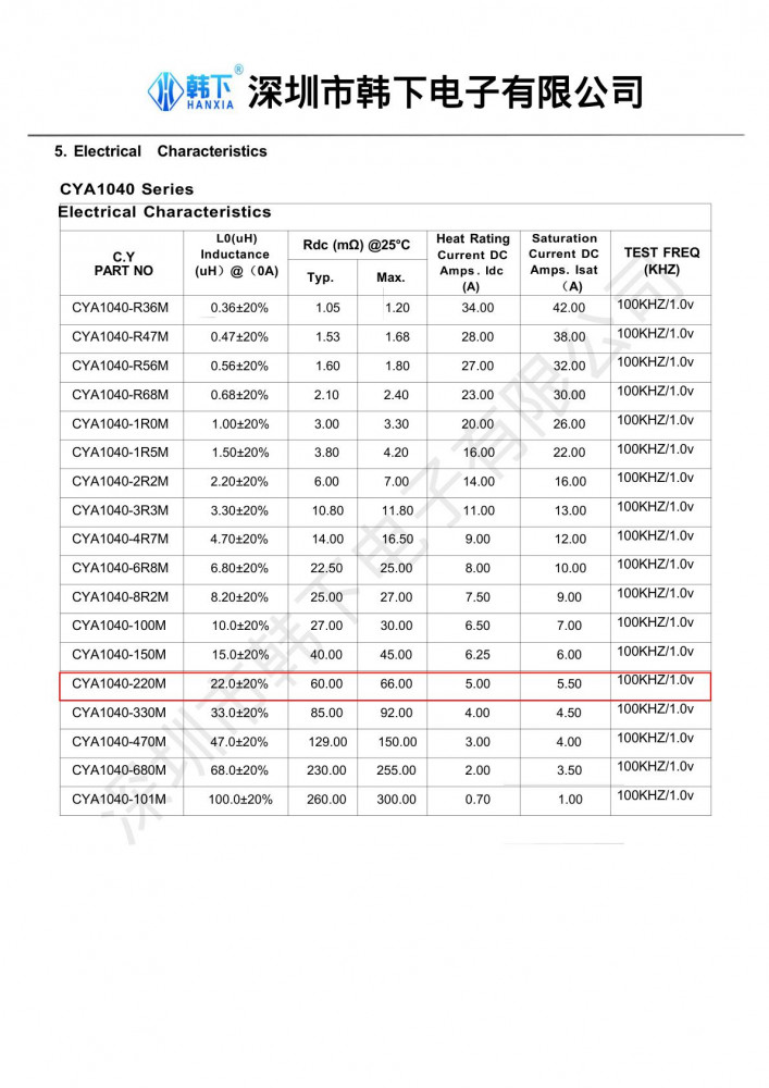 HX CYA1040-22UH datasheet page 3
