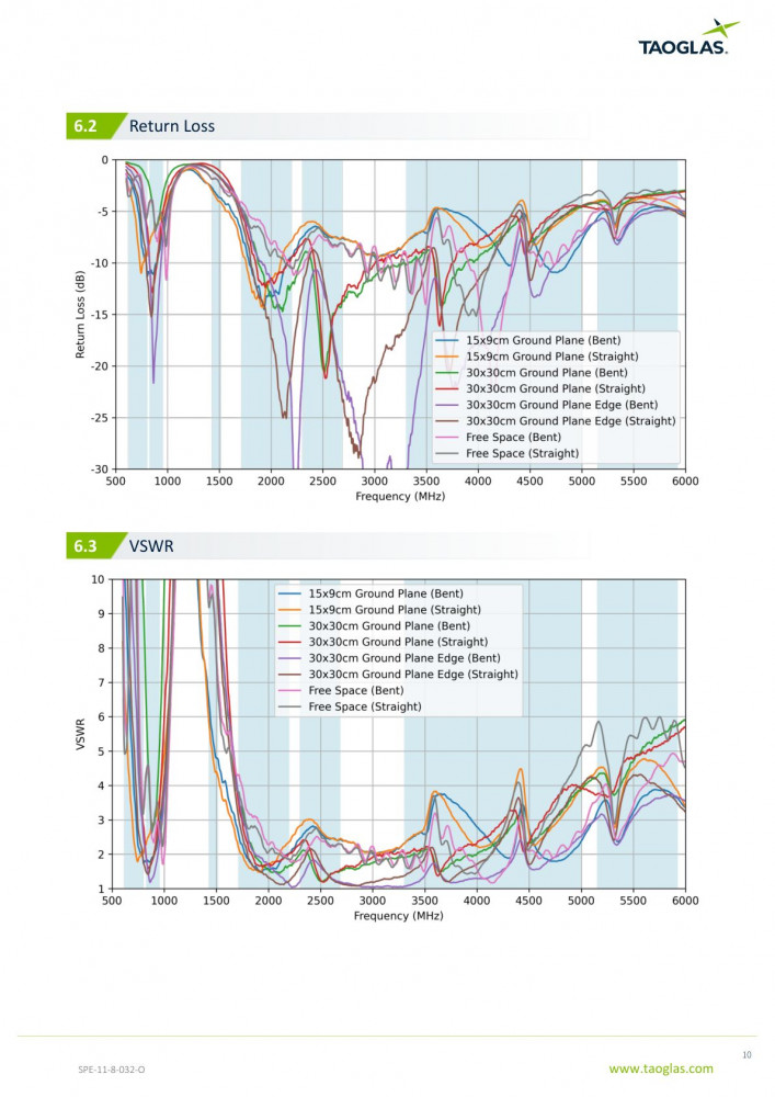 TG.09.0113 datasheet page 10