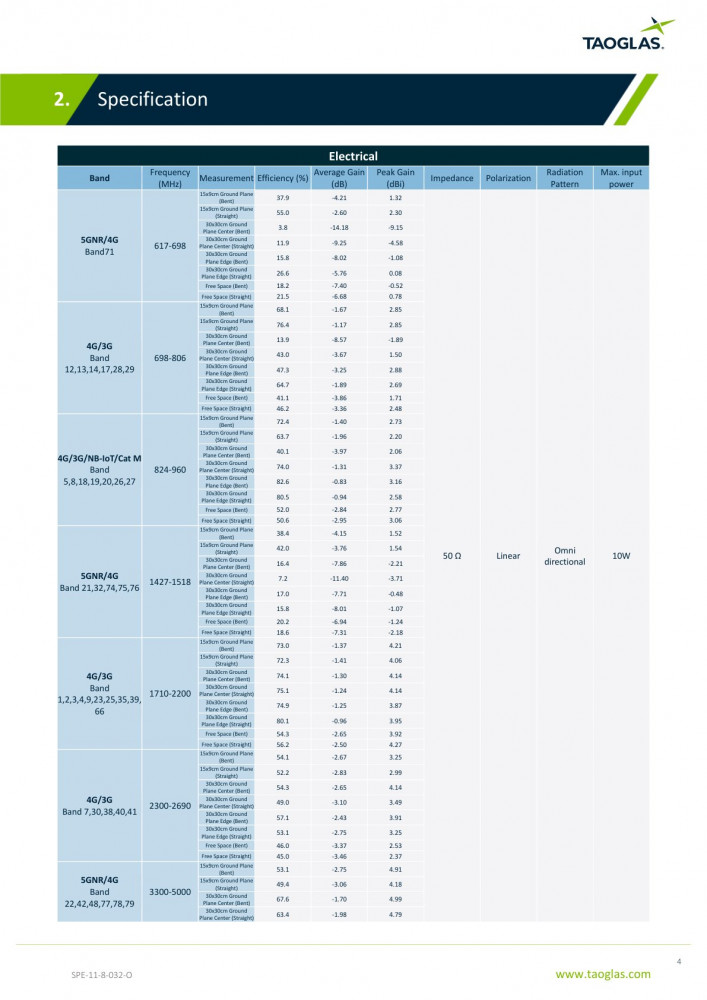 TG.09.0113 datasheet page 4