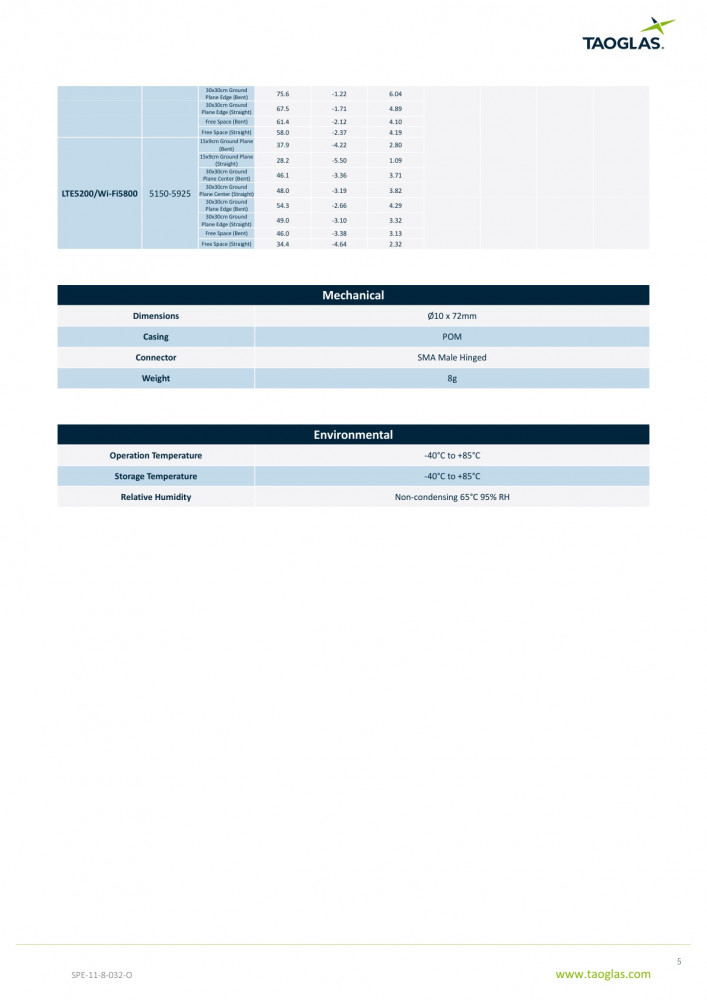 TG.09.0113 datasheet page 5