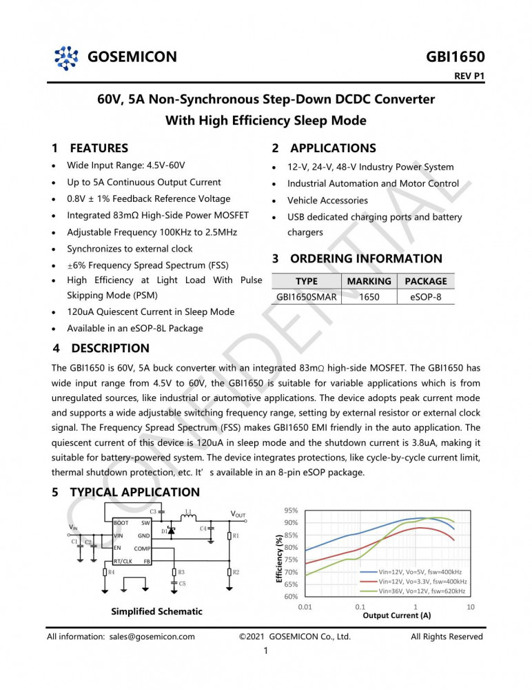 GBI1650SMAR datasheet page 1