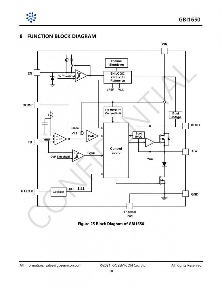 GBI1650SMAR datasheet page 10