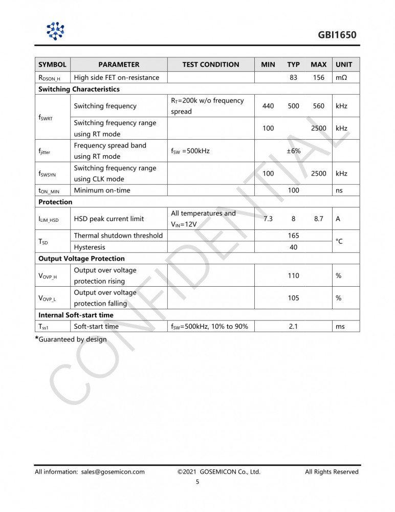 GBI1650SMAR datasheet page 5
