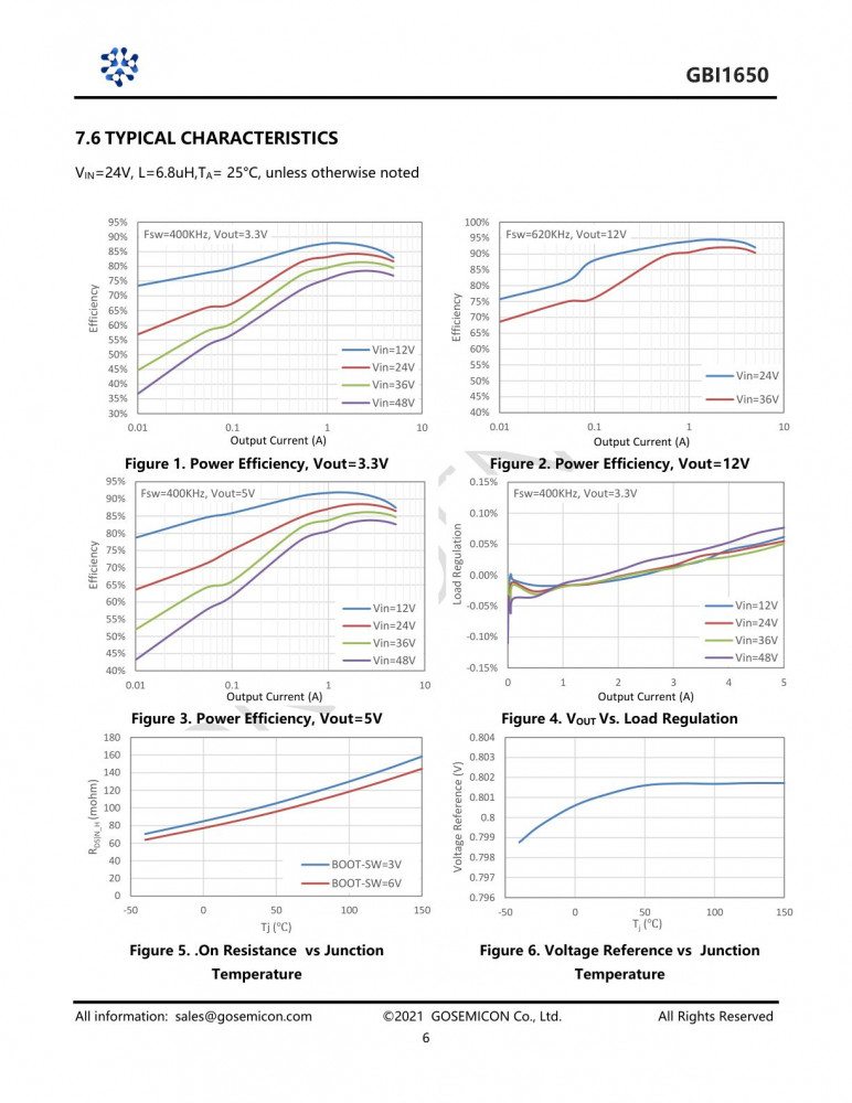 GBI1650SMAR datasheet page 6