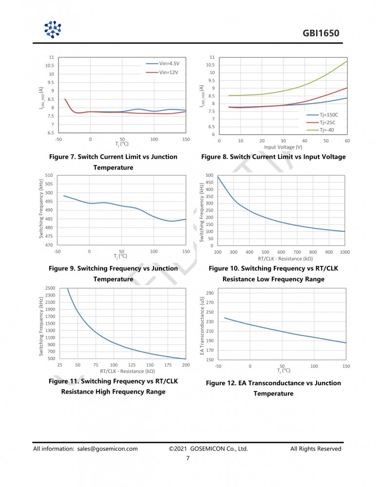 GBI1650SMAR datasheet page 7
