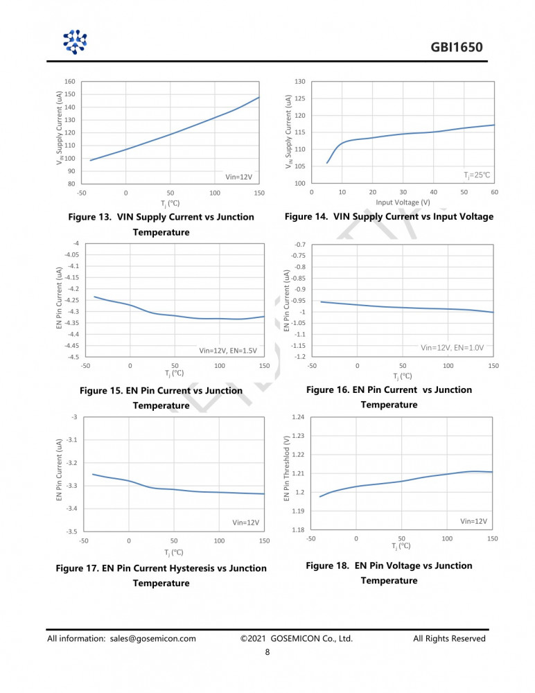 GBI1650SMAR datasheet page 8