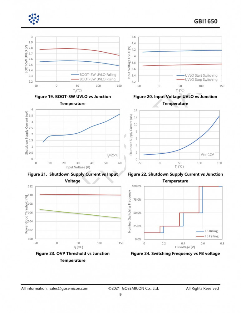GBI1650SMAR datasheet page 9