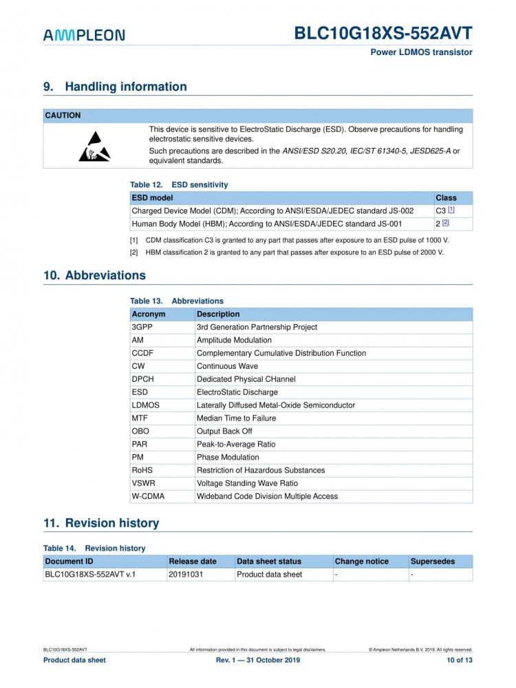 BLC10G18XS-552AVTY datasheet page 10