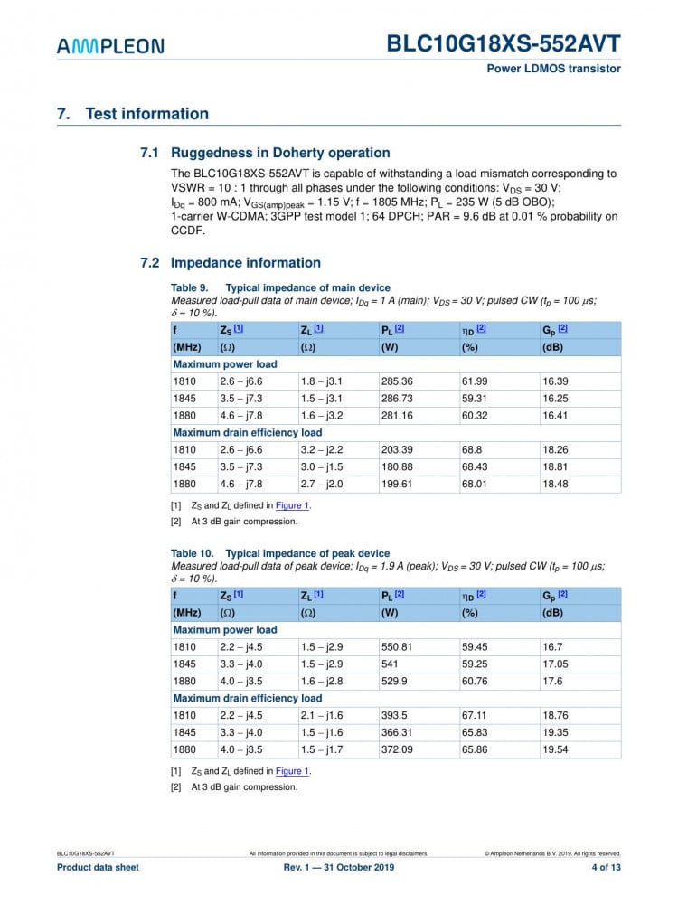 BLC10G18XS-552AVTY datasheet page 4