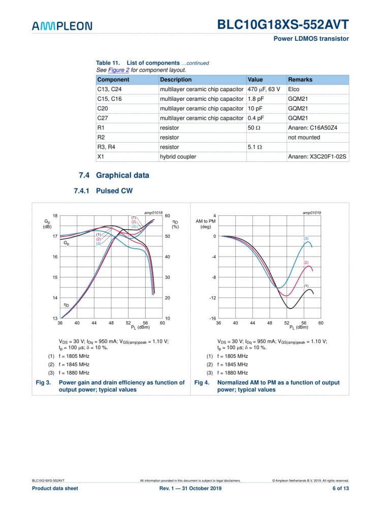BLC10G18XS-552AVTY datasheet page 6