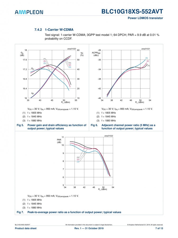 BLC10G18XS-552AVTY datasheet page 7