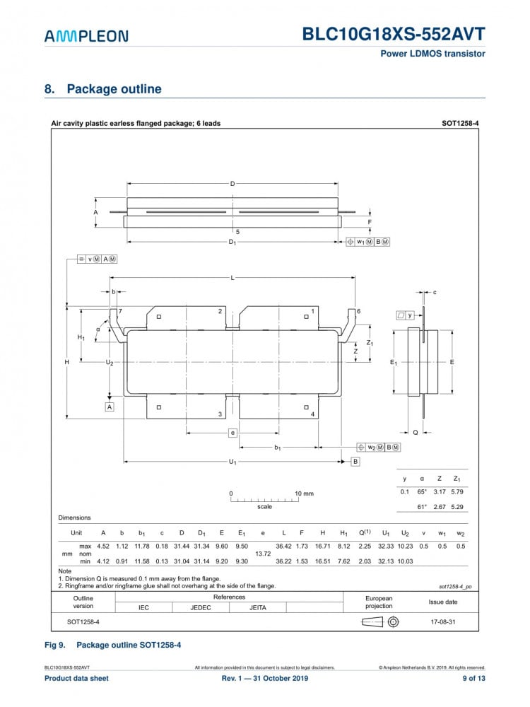 BLC10G18XS-552AVTY datasheet page 9